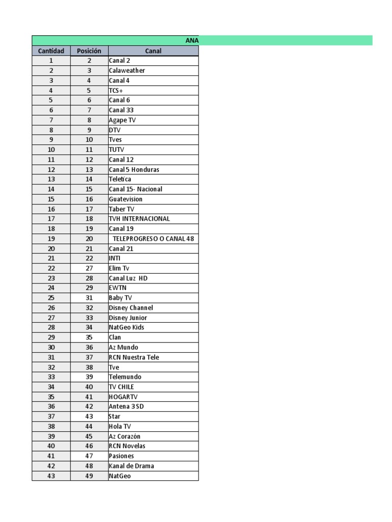 Lista de Canales Cable Color | PDF | Entretenimiento | Industria de medios