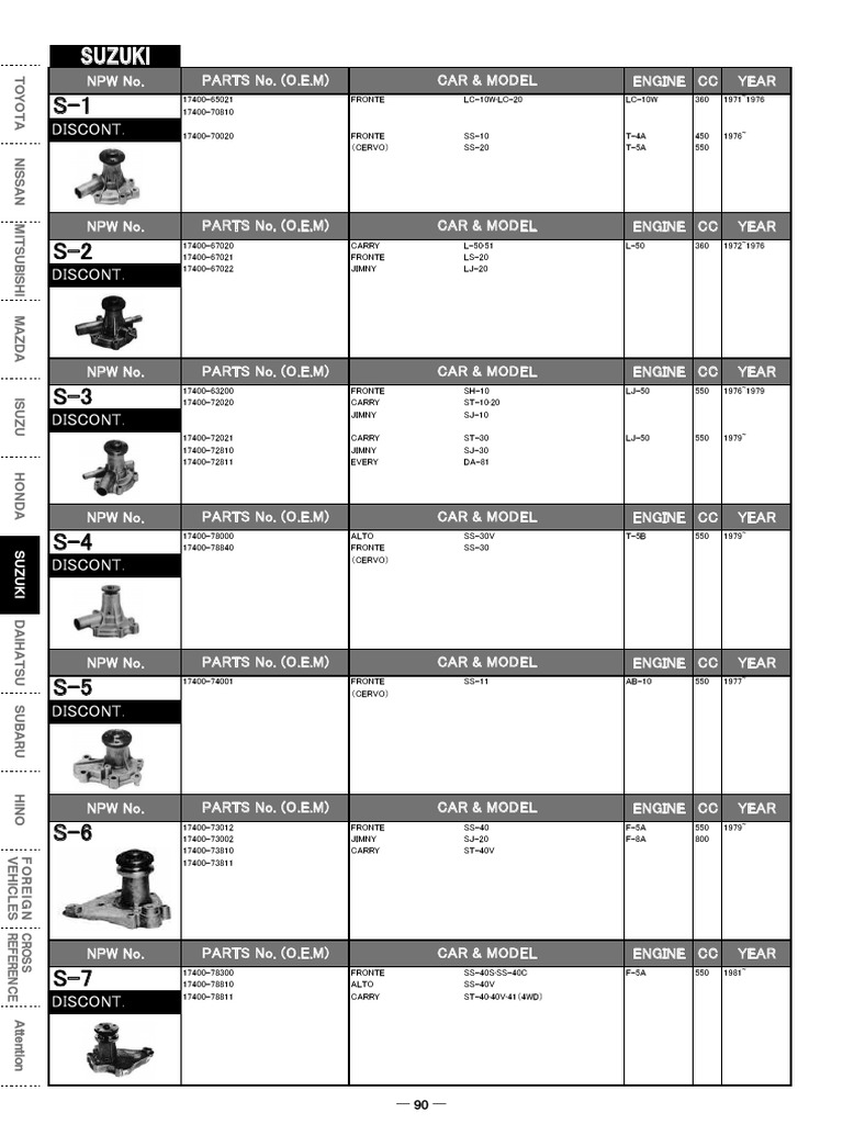 P90 - 96 WP Suzuki | PDF | Wheeled Vehicles | Transport