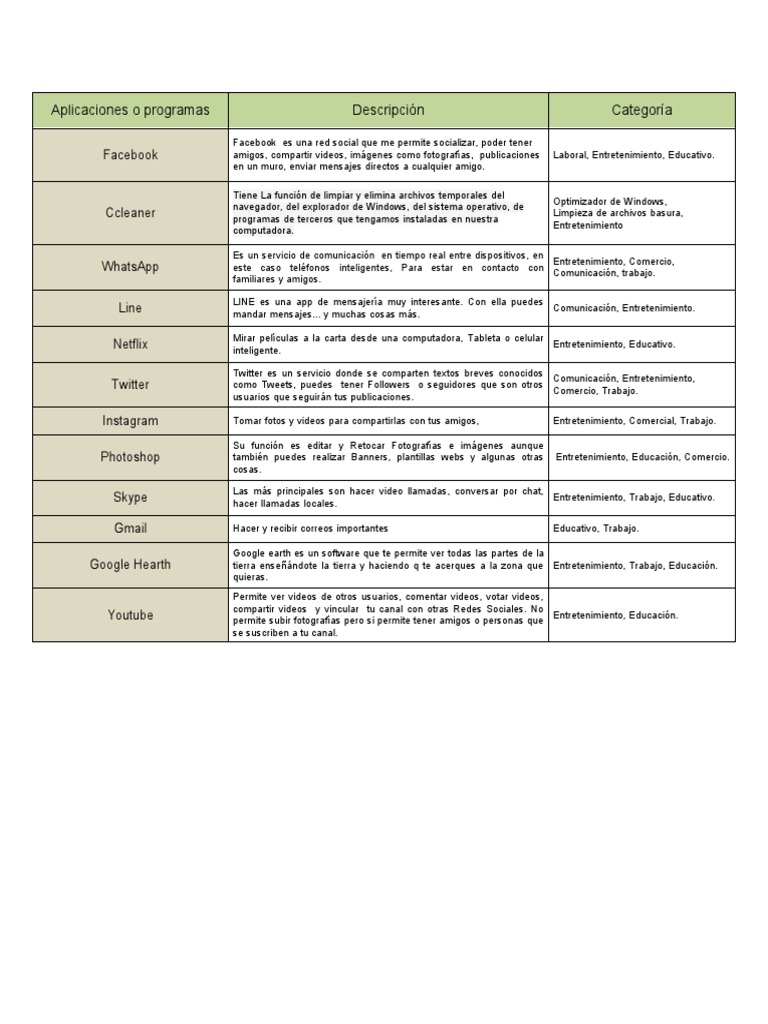 RamosRodriguez - Victor - M1S2 - Tablas | PDF | Facebook | Informática