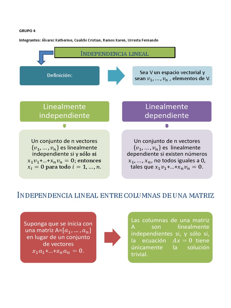 Mapa Conceptual - Presentacdión - Grupo 4 | PDF | Espacio vectorial ...