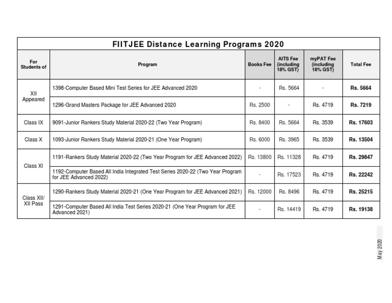 FIITJEE Distance Learning Fees PDF | PDF
