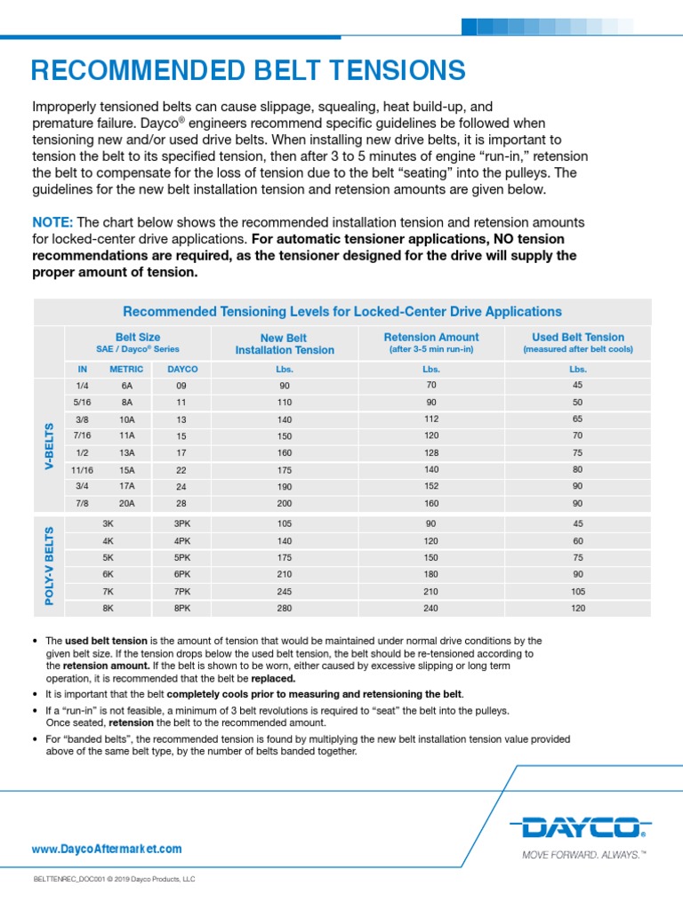 Recommended Belt Tensions | PDF | Belt (Mechanical) | Mechanical ...