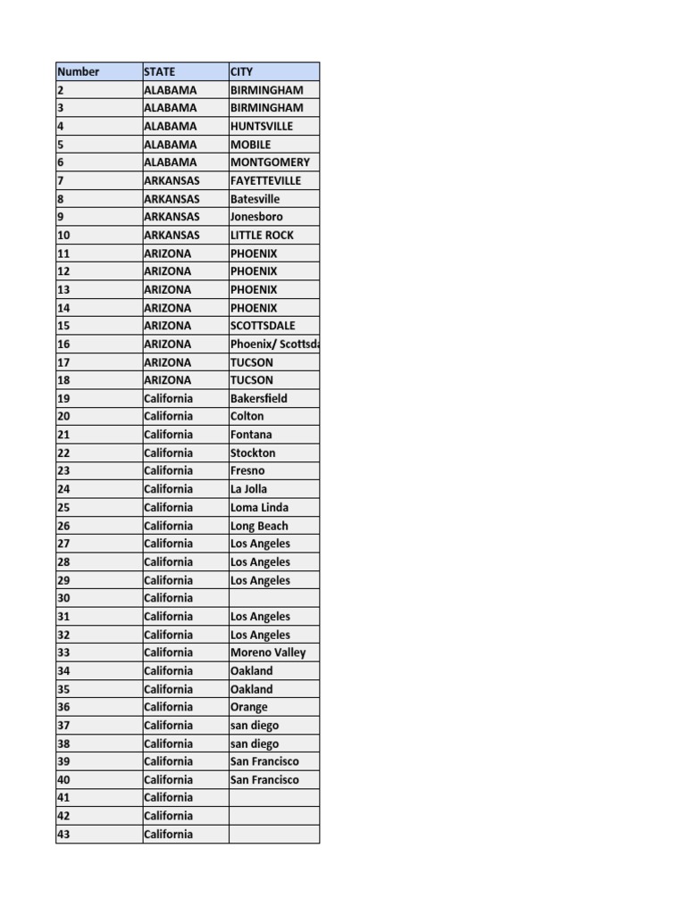 2018 IM Programs List | PDF | Pennsylvania | Medical And Health ...