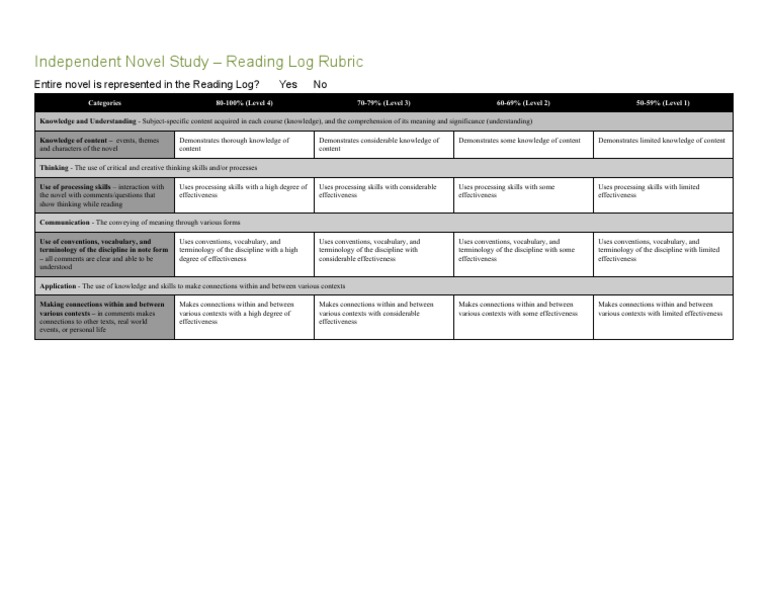 Independent Novel Study - Reading Log Rubric | PDF | Reading ...