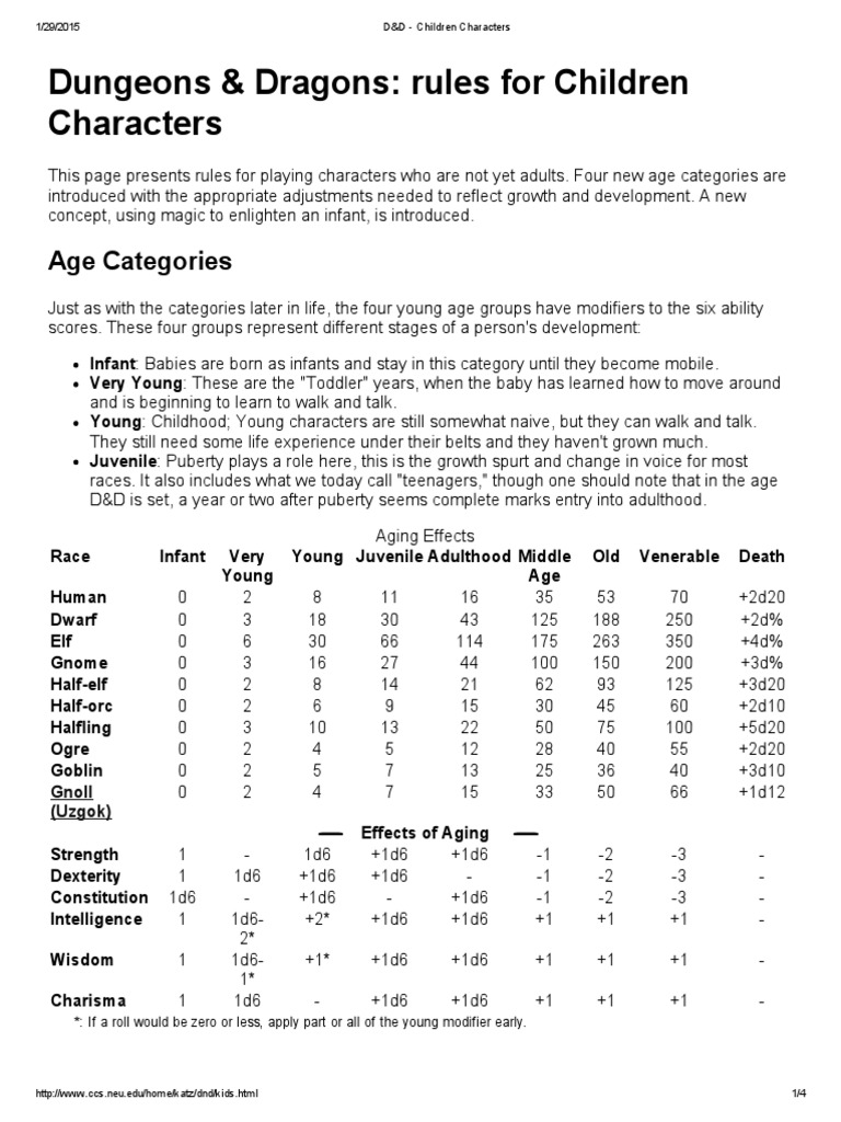 D&D - Children Characters | PDF | Role Playing Games | Dungeons & Dragons