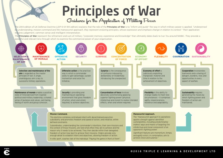 Principles of War: Guidance For The Application of Military Power | PDF ...