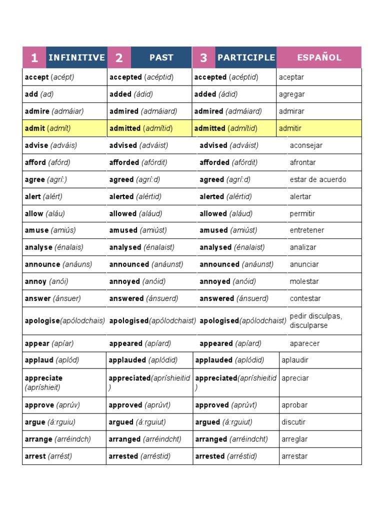 Infinitive Past Participle Español | PDF | Grammatical Conjugation | Syntax