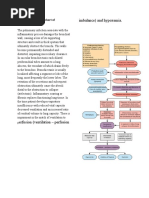Bronchitis Pathophysiology | PDF | Respiratory System | Respiration