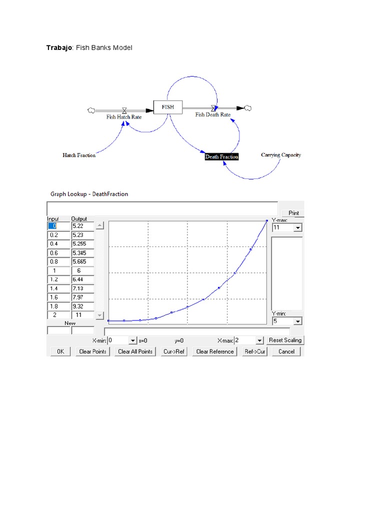 Fish Banks Model | PDF