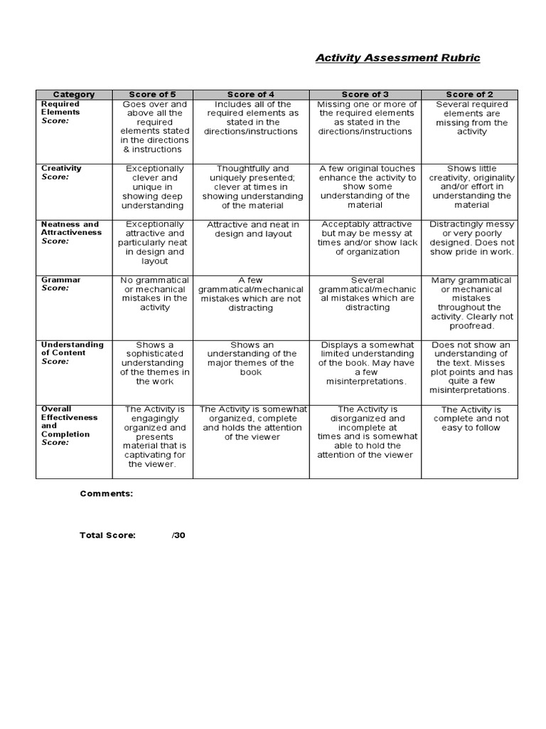 Activity Assessment Rubric | PDF | Neuropsychological Assessment ...