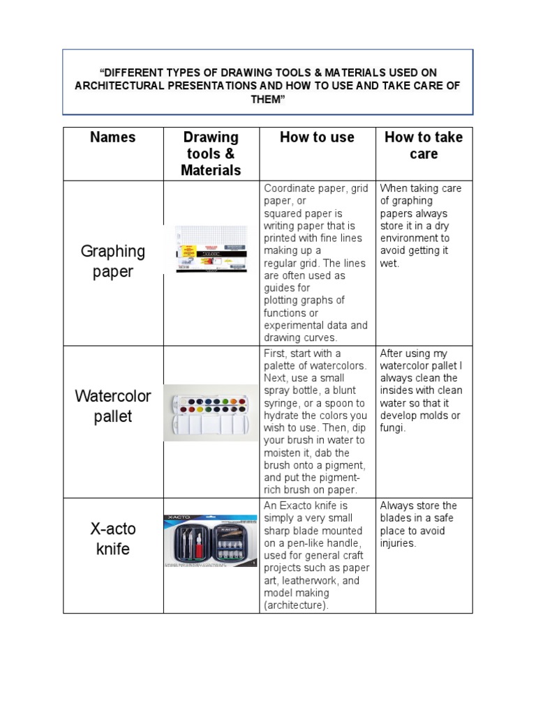 Different Types of Drawing Tools | PDF | Pencil | Tools