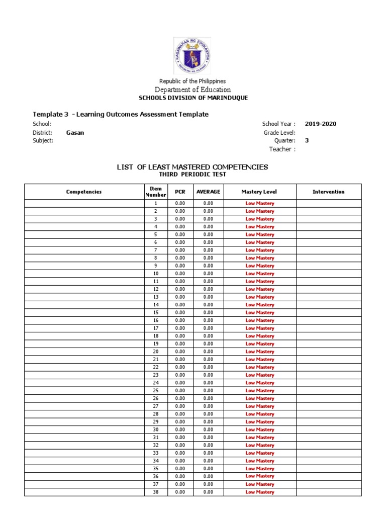 Grade 2 Least Mastered Competencies | PDF | Teachers | Applied Psychology