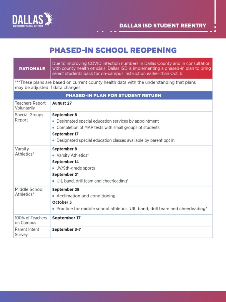 Dallas ISD Phased Reentry Plan | PDF | School Types | Teaching