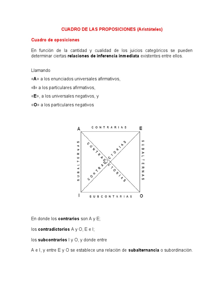 Cuadro de Las Proposiciones | PDF | Proposición | Cognición