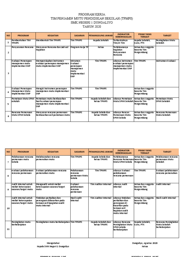 Program Kerja TPMPS | PDF