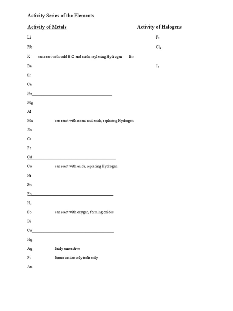 Metal and Halogen Reactivity Series | PDF