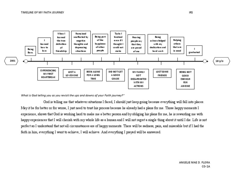 Timeline of My Faith Journey | PDF | Psychological Concepts