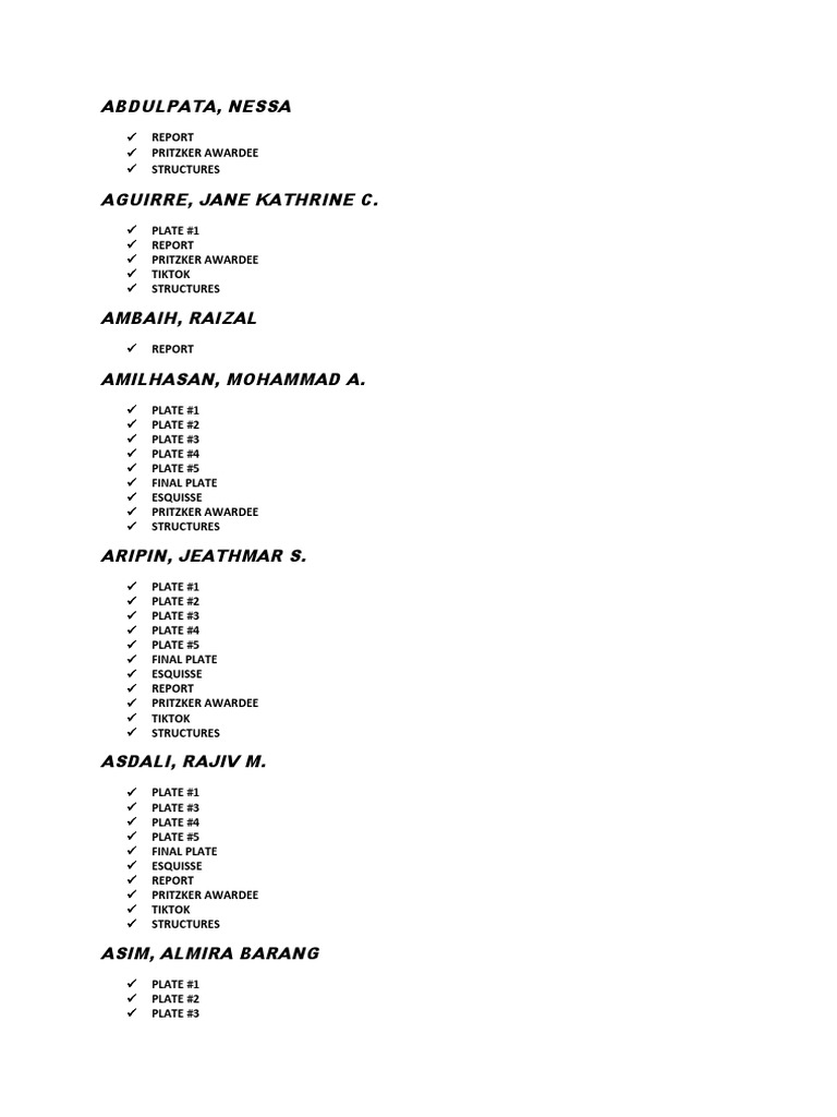 List of Names 1 | PDF