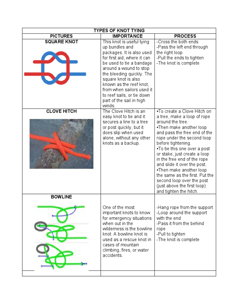 Types of Knot Tying Pictures Importance Process Square Knot | PDF ...