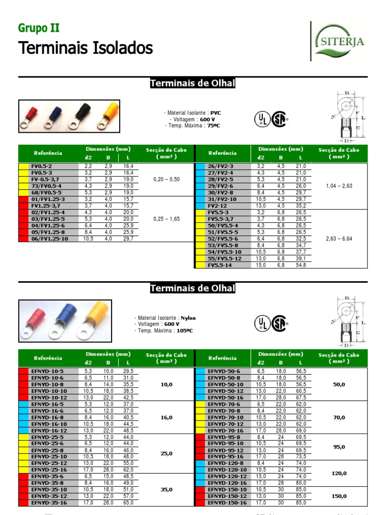 01 - Terminais Isolados
