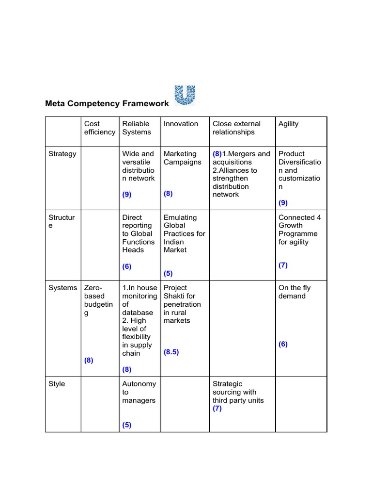 Meta Competency Framework | PDF | Supply Chain | Market (Economics)
