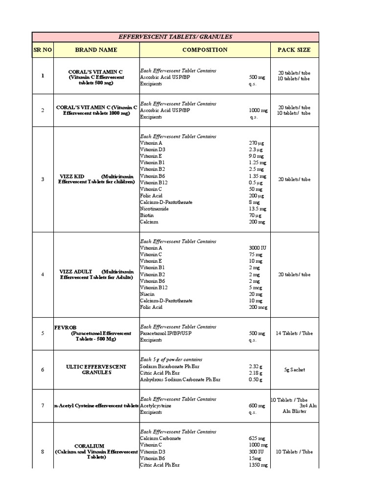 Effervescent Range | PDF | Vitamin | Tablet (Pharmacy)