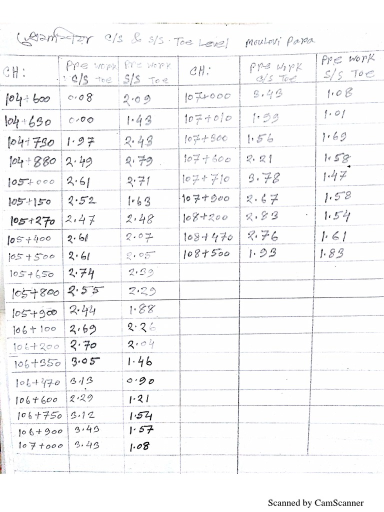 Sea Site Toe Level | PDF