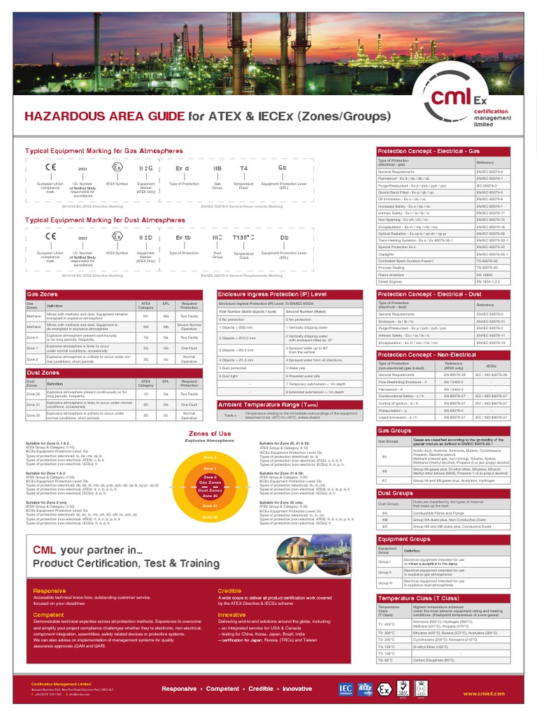 Hazardous Area Guide: For Atex & Iecex (Zones/Groups) | PDF | Chemical Process Engineering ...