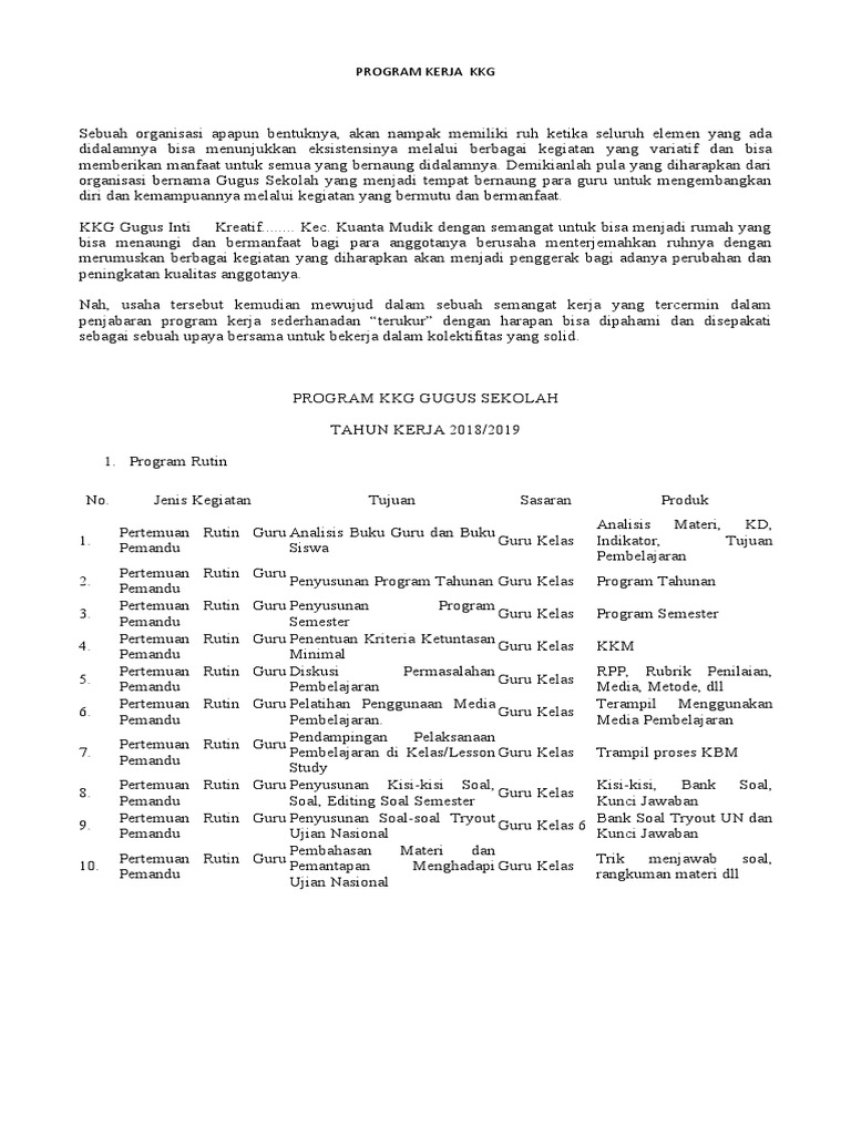 Program Kerja KKG | PDF