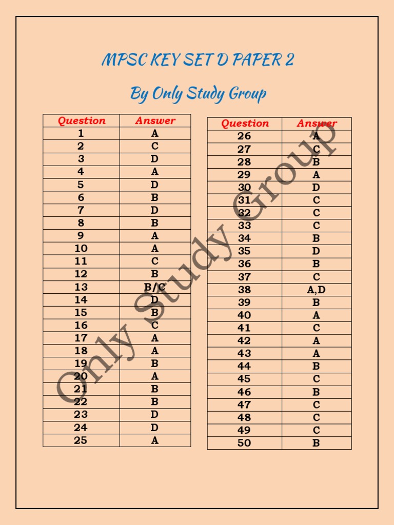 MPSC Key Set D Paper 2 by Only Study Group: Answer Answer | PDF