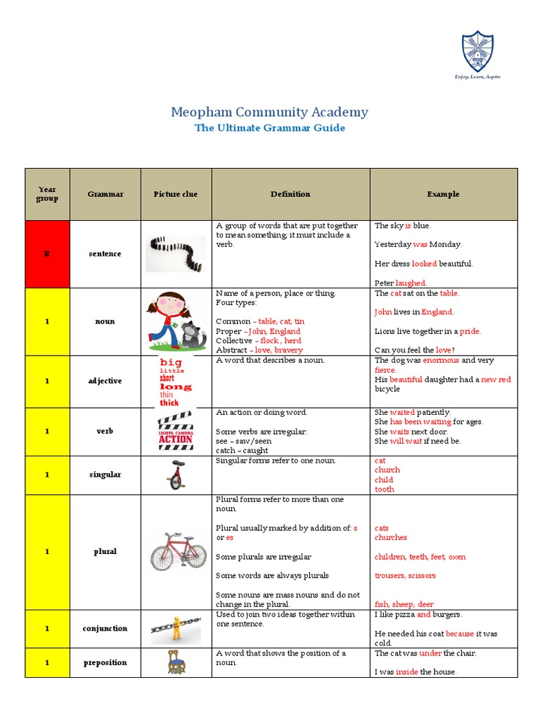 The Ultimate Grammar Guide | PDF | Adverb | Noun