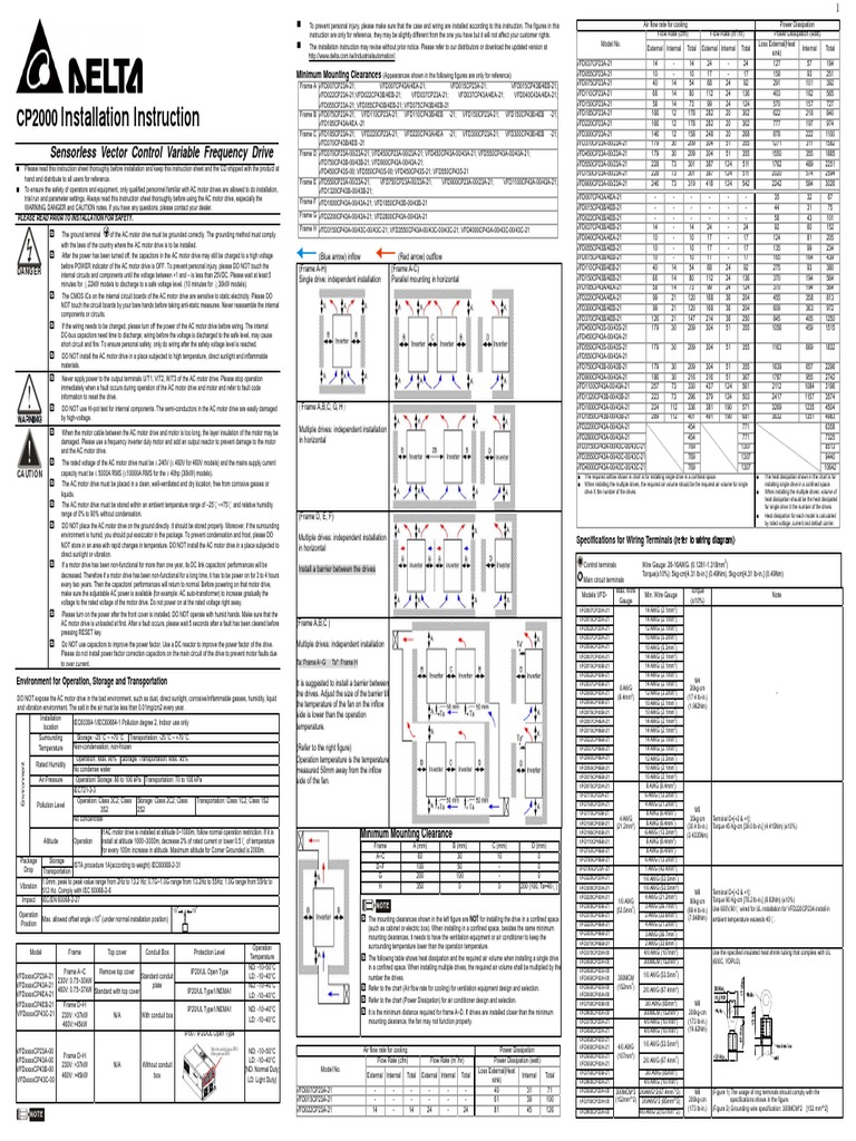 CP2000 Quick Start - English PDF | PDF | Electric Motor | Alternating ...
