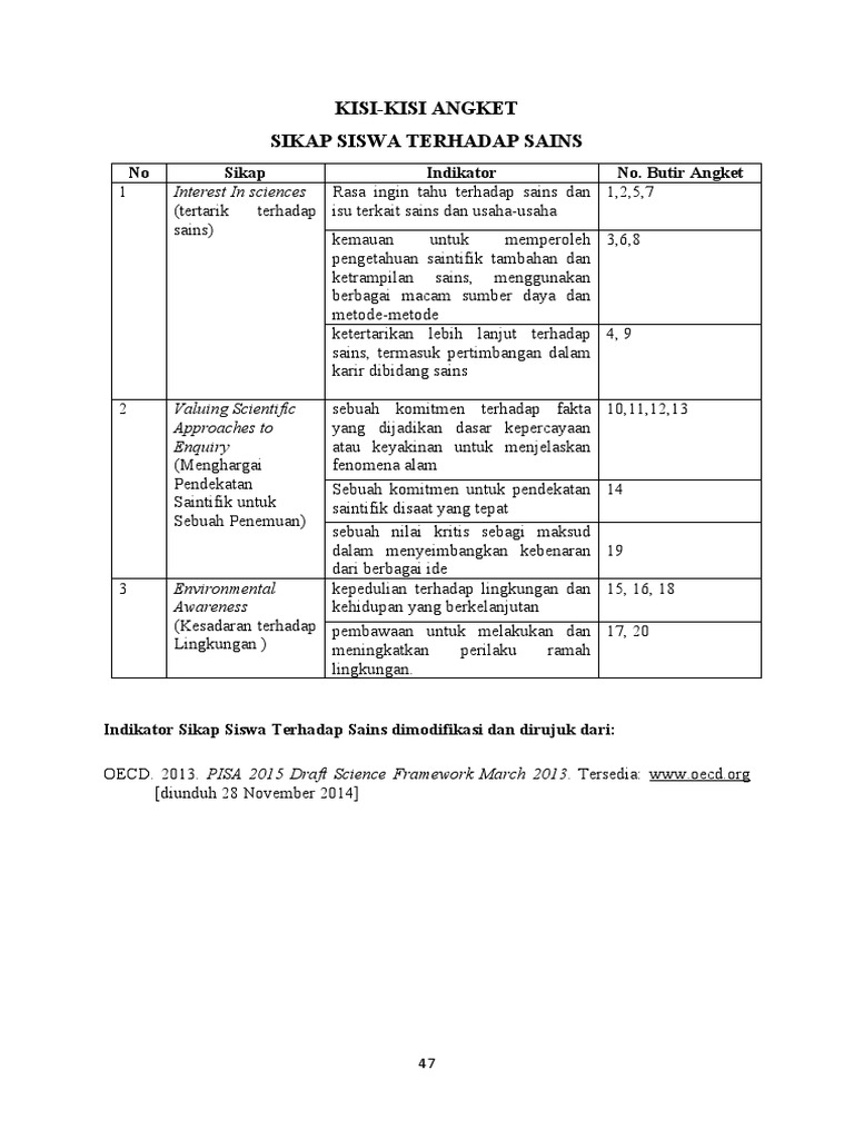 Kisi-Kisi Angket Sikap Terhadap Sains | PDF