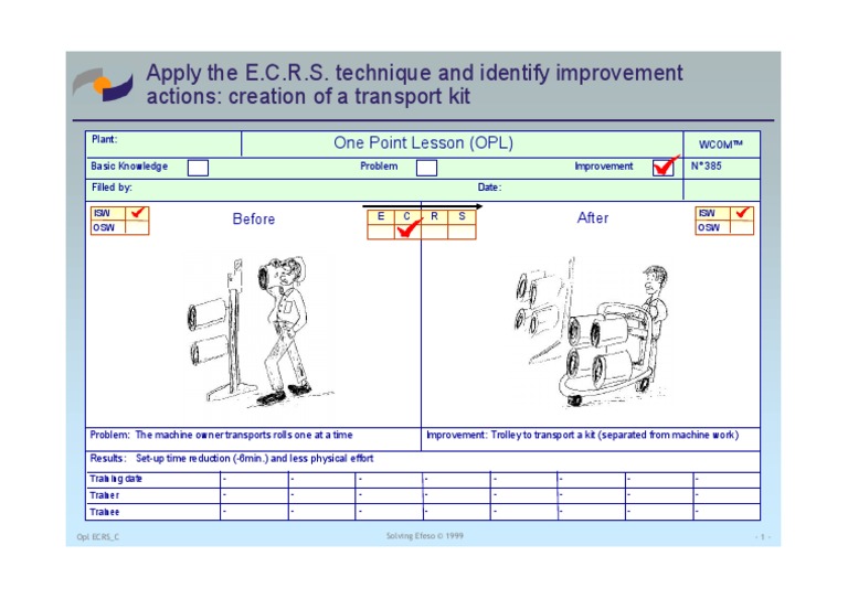 Apply The E.C.R.S. Technique and Identify Improvement Actions: Creation ...