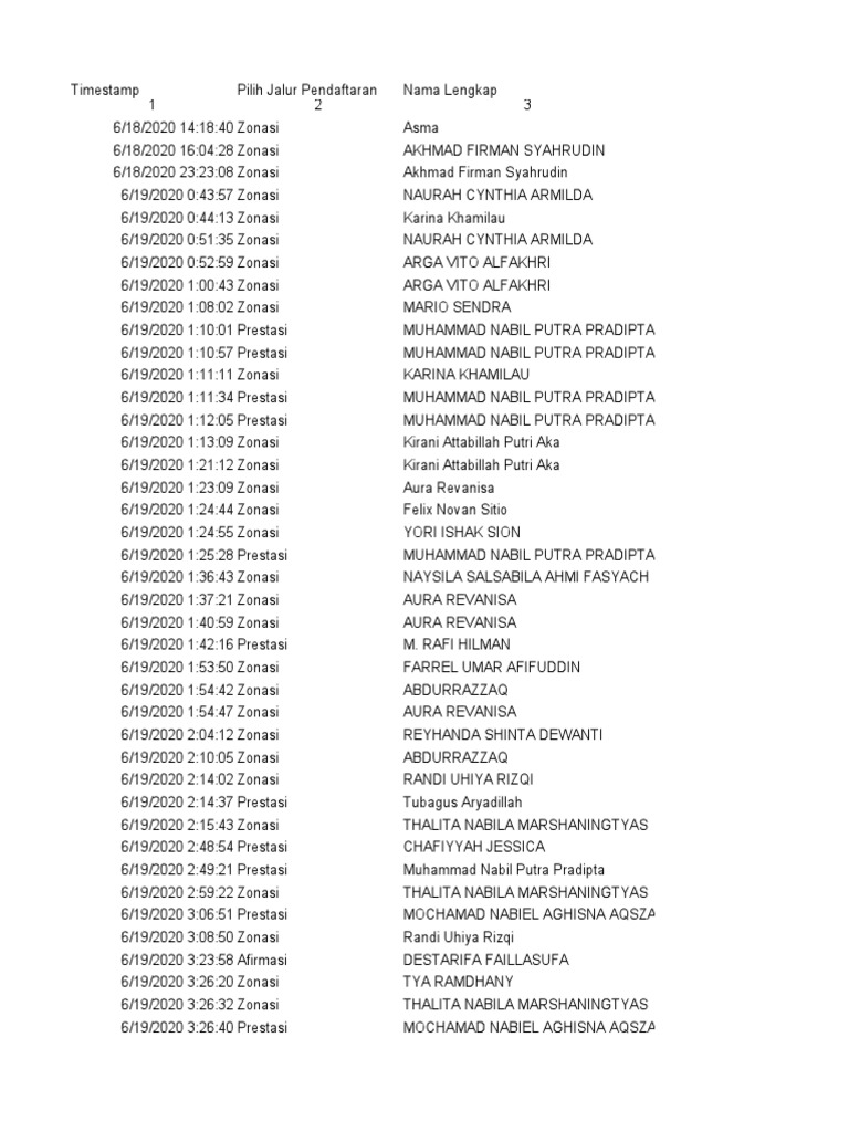 Formulir PPDB TP.2020 - 2021 | PDF