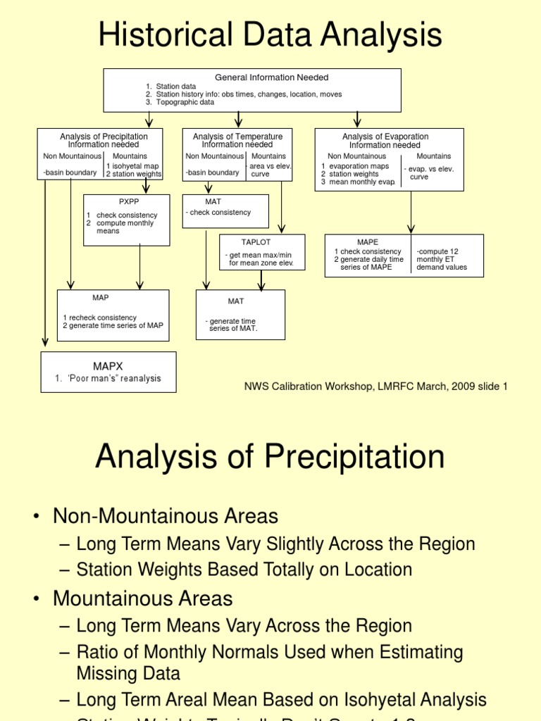 Analysis of Precipitation | PDF | Drainage Basin | National Weather Service