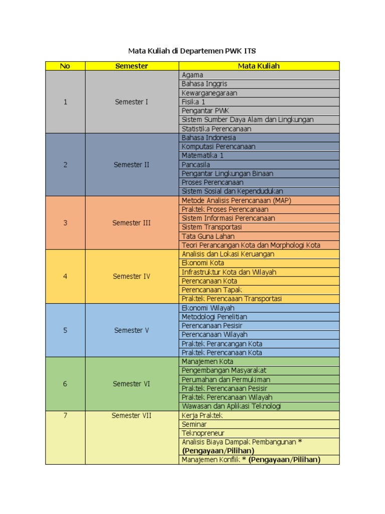 Daftar Mata Kuliah PWK ITS | PDF