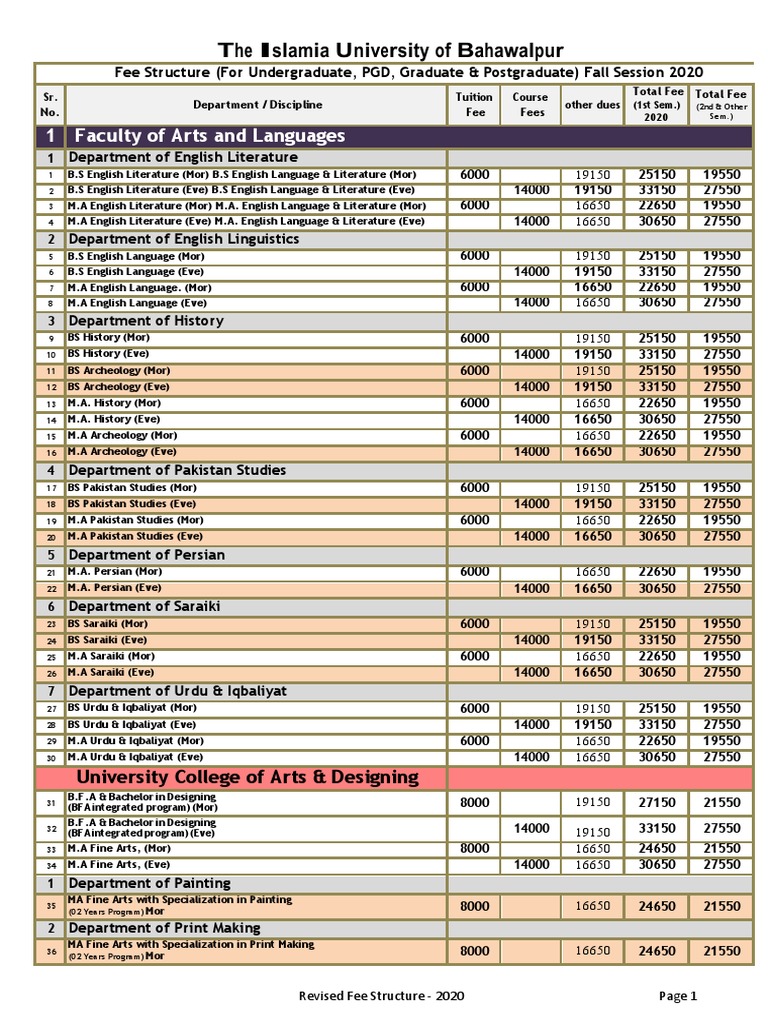 Fee Structure 2020 July 2021 PDF | PDF | Bachelor Of Science | Master's Degree