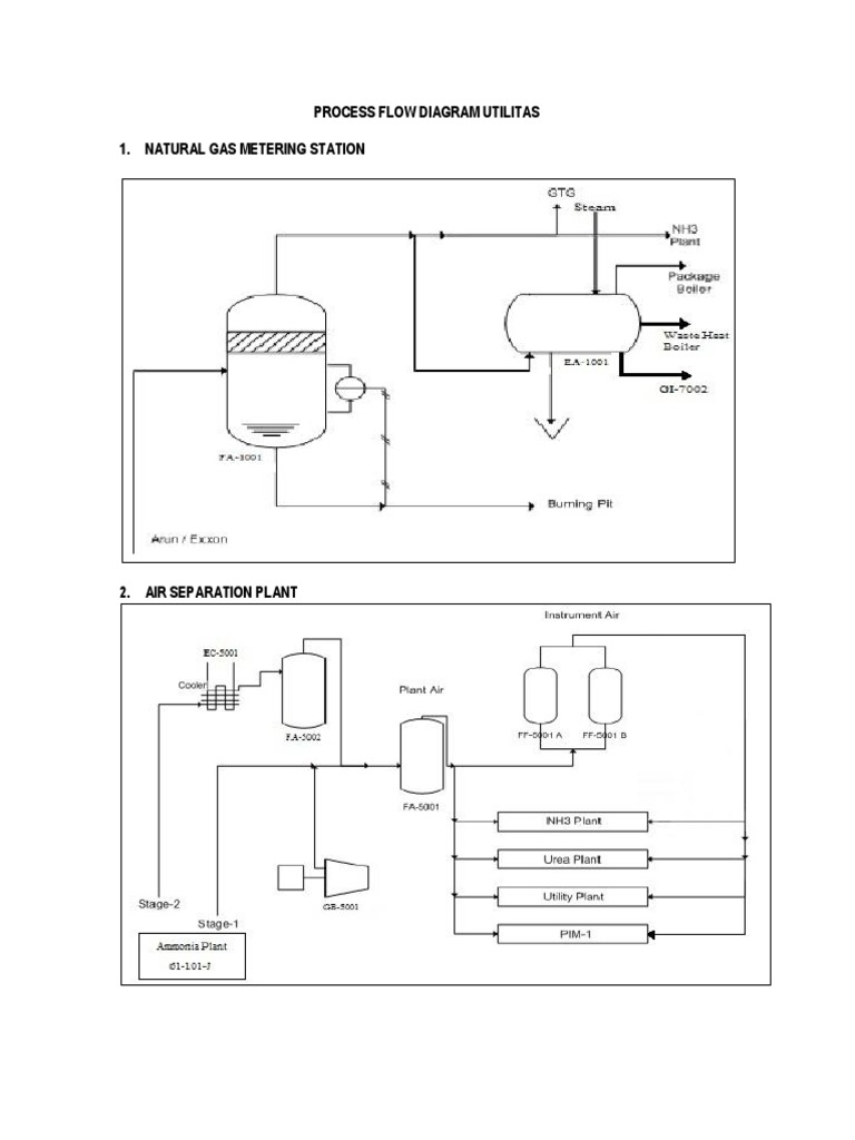 Natural Gas Plant Process Flow Diagram | PDF | Chemical Engineering ...