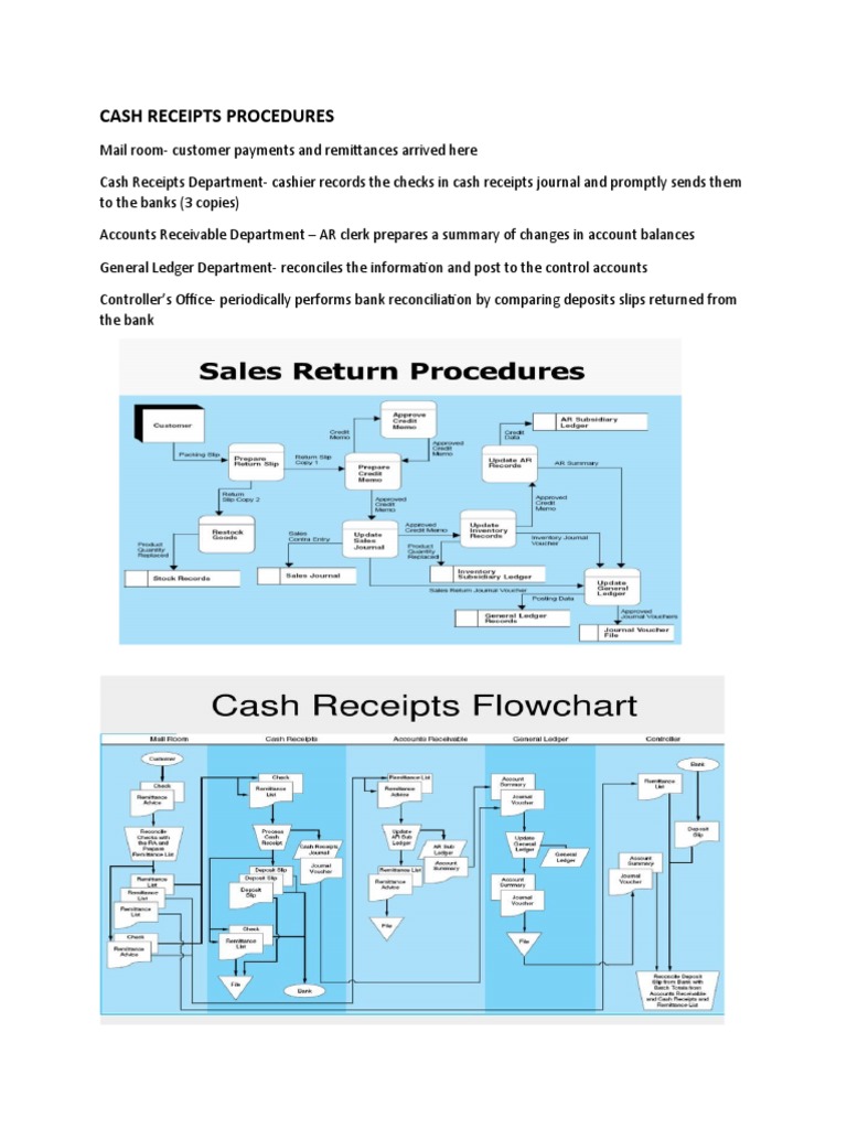 Cash Receipts Procedures Overview | PDF