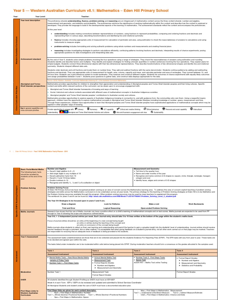 Year 5 - Western Australian Curriculum v8.1: Mathematics - Eden Hill ...