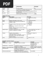 Beginners Python Cheat Sheet PCC PDF | PDF | Filename | Parameter ...