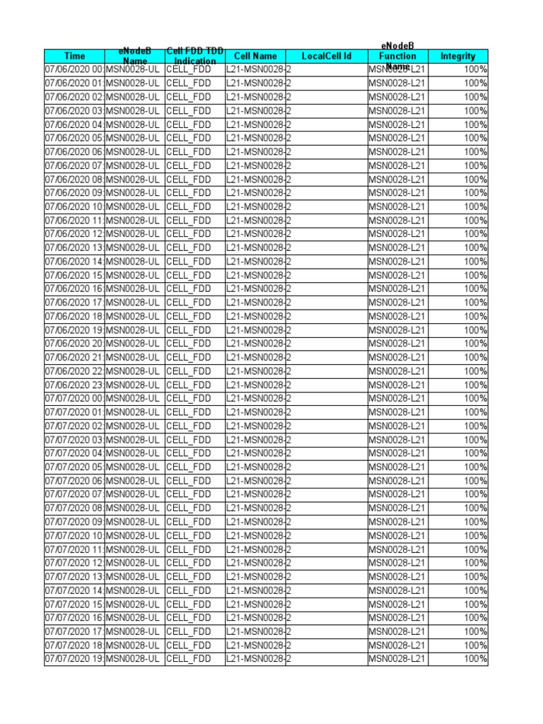 LTE Acceptance Report Nokia Ve... Query Result 20200713103645892 | PDF ...