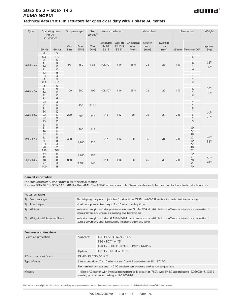 Sqex 05.2 - Sqex 14.2 Auma Norm: Technical Data Part-Turn Actuators For ...