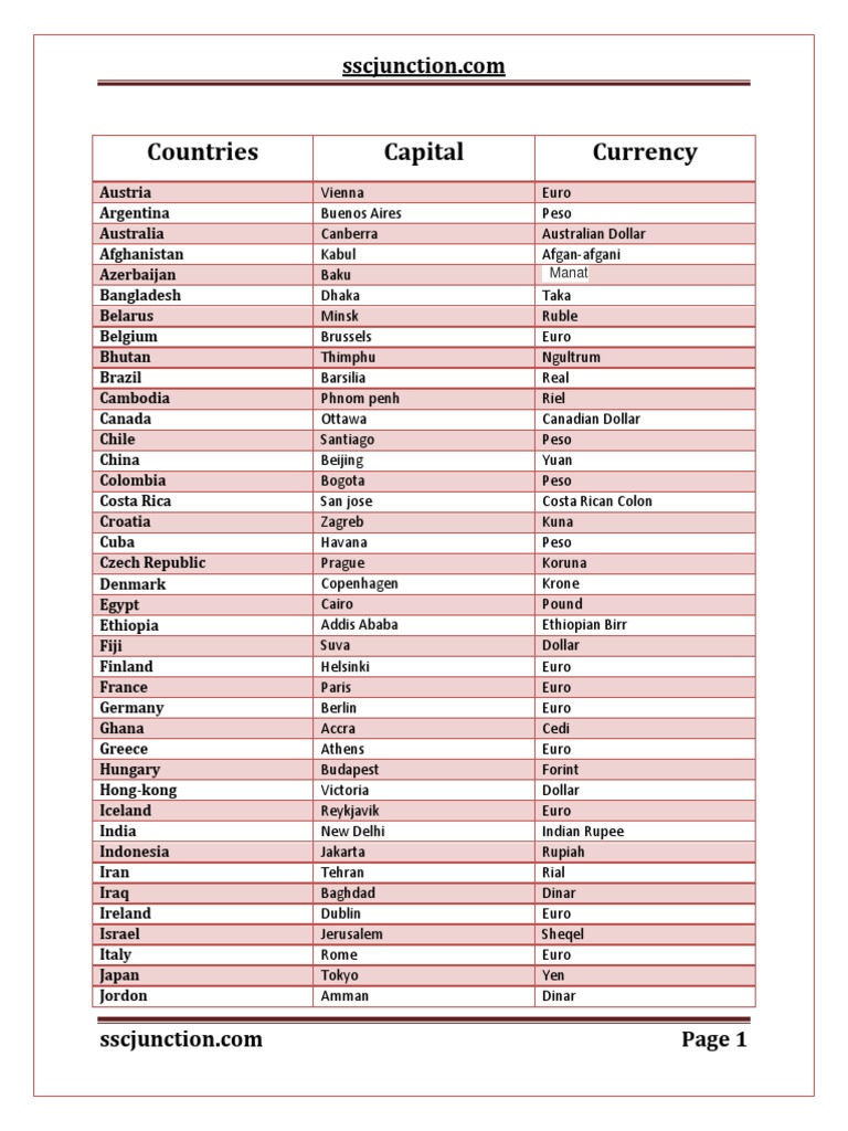 Countries, Capitals, and Currencies List | PDF | Banking ...