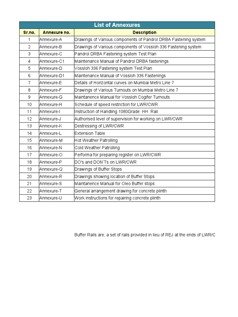 List of Annexures: SR - No. Annexure No. Description | PDF | Track ...