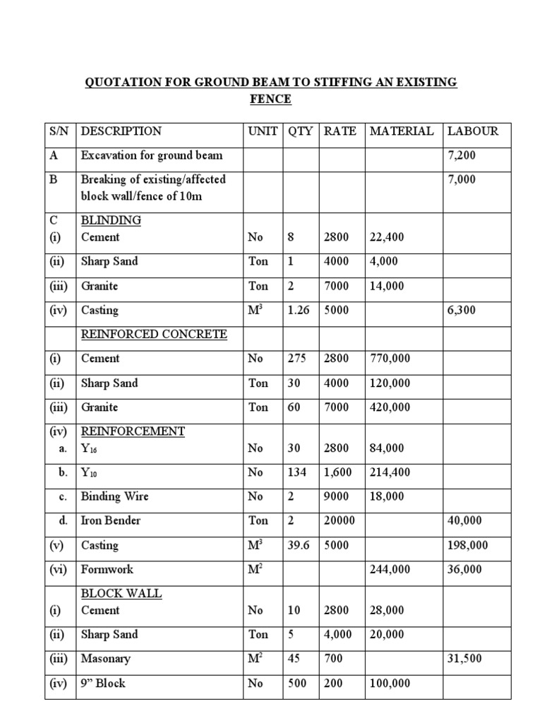 Ground Beam Quotation for Fence Stiffening | PDF