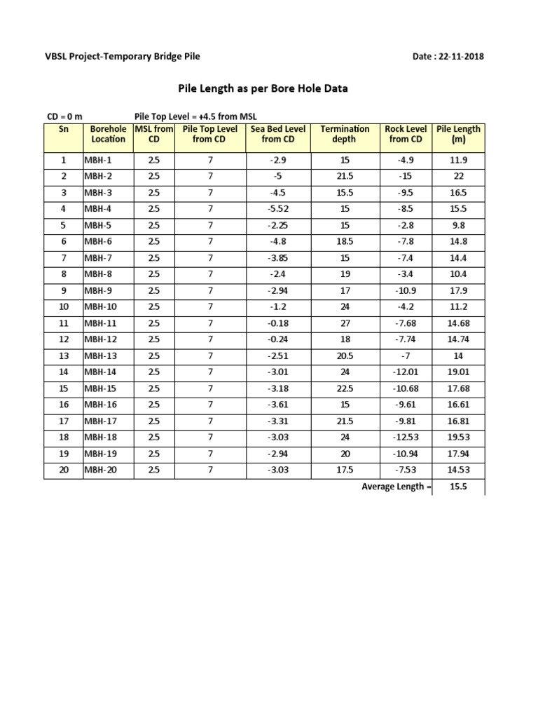 VBSL Project Temporary Bridge Pile Lengths | PDF