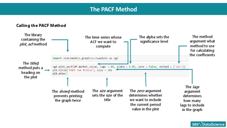 Understanding PACF Method and Plot | PDF