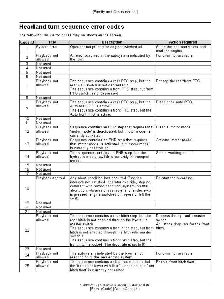 Headland Turn Sequence Error Codes: Code ID Title Description Action ...